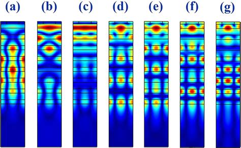 The Numerically Calculated Field Patterns Of Te Polarized Waves At 553