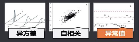 违背基本假设6 学习笔记 阿里云开发者社区