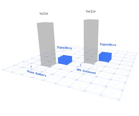Dialogflow Integration Signalwire