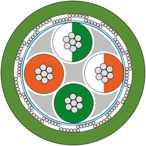 Motionbus Ethercat Fieldbus Cables