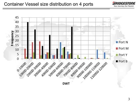 Measuring Berthing Data Ppt