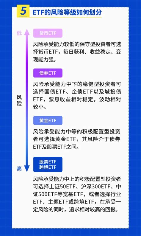指数股（etf）投资修炼指南第二期：境内etf产品的基本情况财富号东方财富网