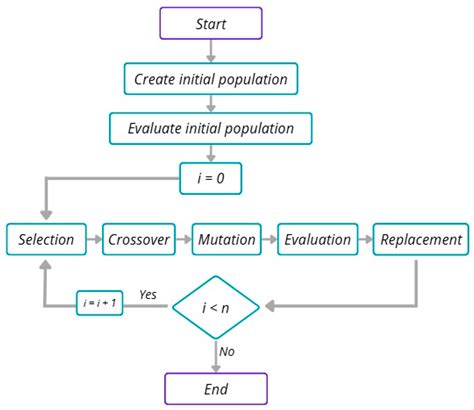 Investment Portfolios Optimization With Genetic Algorithm An Approach