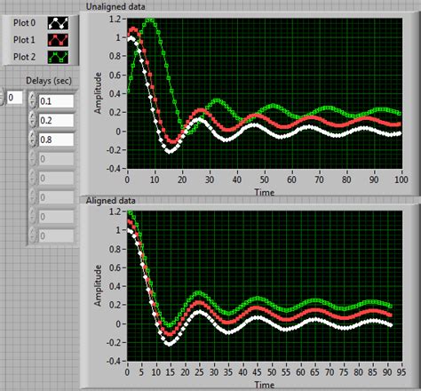 Time Alignment Of Signals Culverson Software