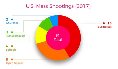 Active Shooters Preparedness Emergency University