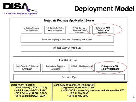 Ppt Enterprise Authoritative Data Source Registry Interim Progress Review Powerpoint