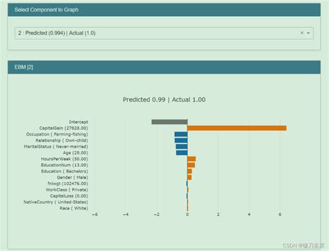 【可解释机器学习】15分钟带你了解6种可解释性机器学习框架omnixai Csdn博客