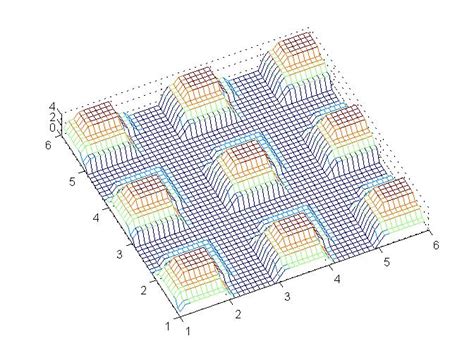 Fileweights 2 Psych 221 Image Systems Engineering
