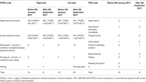 Fahn Tolosa Marin Tremor Rating Scale Pdf File Unitver