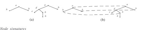 Illustration Of Tree Inclusion Download Scientific Diagram