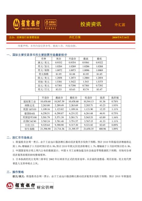 招商银行投资资讯外汇篇
