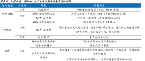 双面perc太阳电池结构示意图 2023年04月 行业研究数据 小牛行研