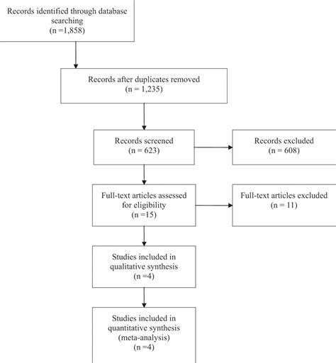 Low Dose Computed Tomography Ldct Versus Other Cancer Scre Medicine