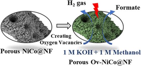 Electronic And Structural Modification Of Three Dimensional Porous Nico