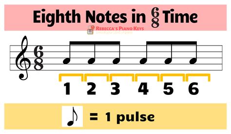 Understanding The 68 Time Signature Rebeccas Piano Keys