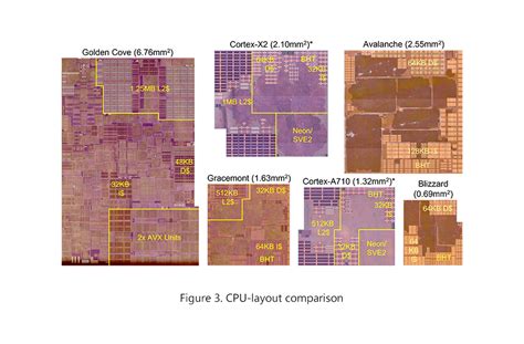 MediaTek Delivers Efficient Cortex X EE Times Asia