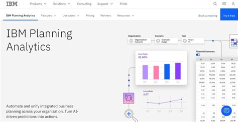Ibm Planning Analytics обзор отличия от конкурентов функционал