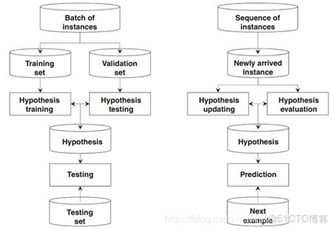 在线强化学习和离线强化学习jowvid的技术博客51cto博客
