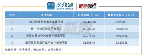 看新股萤石网络IPO背靠海康威视 留意关联交易及存货等风险 百科TA说