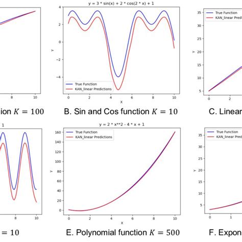Pdf Ka Gnn Kolmogorov Arnold Graph Neural Networks For Molecular Property Prediction