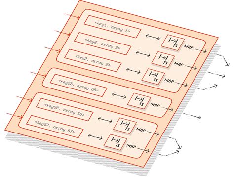 Revolutionizing Cache Invalidation With Skips Incremental Compute Engine