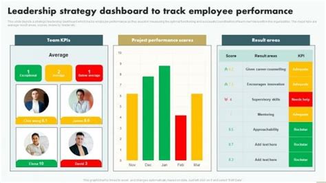 Dashboard Track Leaders Powerpoint Templates Slides And Graphics