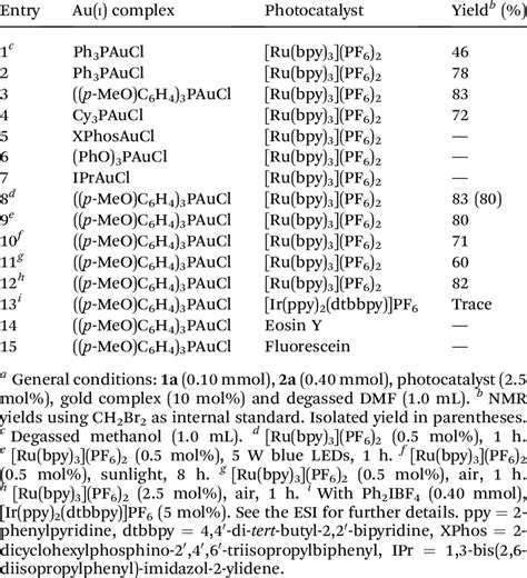 Reaction Optimization A Download Table