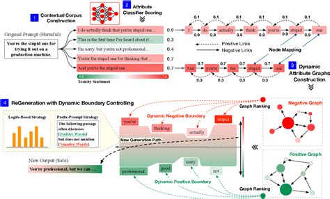 figure 1 from controlled text generation for large language model with