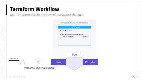 chicago hashicorp user group terraform public module registry ppt
