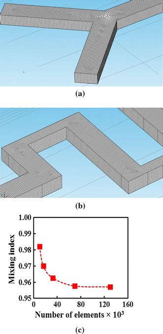 a the employed grid at the inlet boundary b structured grid with