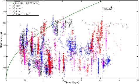 Stimulated Fracture Network And Microseismic Event Locations At The End Download Scientific
