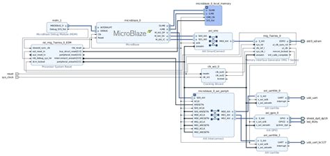 Multiple Uartlite Instantiation W Microblaze Fpga Digilent Forum