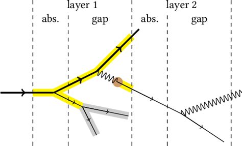 Figure 4 From Optimization Using Pathwise Algorithmic Derivatives Of