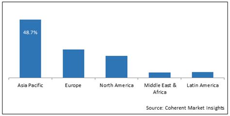Methyl Methacrylate Market Price Size Share Growth