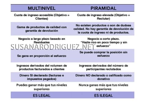 Network Marketing Multinivel qué dicen los medios de comunicación