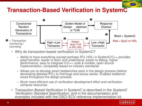 Ppt Part Iv Systemc Tutorial Powerpoint Presentation Free Download Id3370738