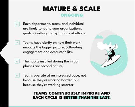 Okr Implementation Wave Nine