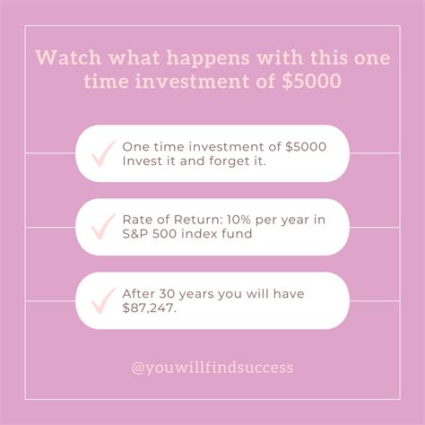Sp500 Compound Interest Houstonpascal