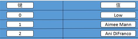 Php数组php数组函数php数组的使用 Phpcn专题