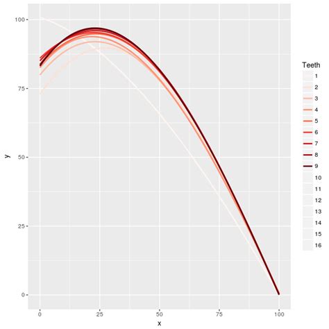 R Scale Color Brewer Ggplot2 Does Not Colour All The Lines Stack