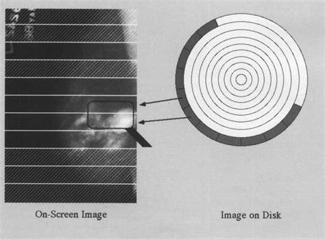 Virtual Memory Implementation Scheme The Full Resolution Image Is