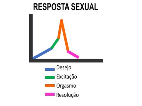 Transtorno De Desejo Sexual Feminino Guia Completo Portal Disfunção