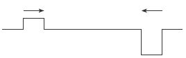 Physicslab Wave Pulses