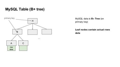 Grokking Techtalk 20 Postgresql Internals 101