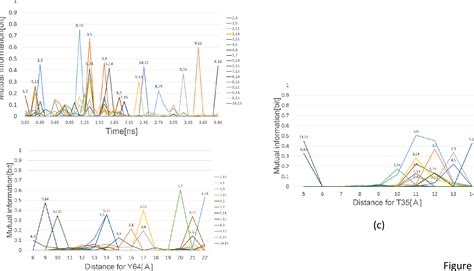 Figure 1 From Structural Transition Of Solvated H Rasgtp Revealed By