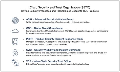 Cisco Compute Security Overview White Paper Cisco