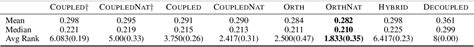 Table 1 From Orthogonally Decoupled Variational Gaussian Processes