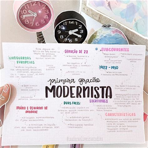 Mapas Mentais Sobre Resenha Critica Study Maps