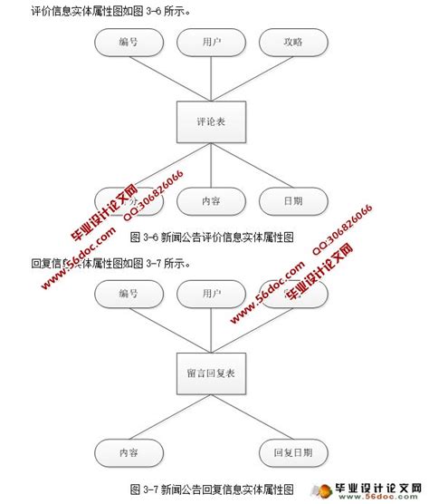 旅游见闻发布及评论网站设计与实现 ssh mysql 含录像 jsp 56设计资料网