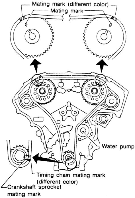 Repair Guides Engine Mechanical Components Timing